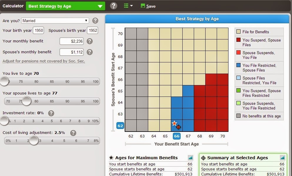 How to Maximize Your Social Security Income