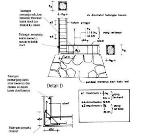 RumahDanGriya: Pembesian / Penulangan Sloof III ( Detail Membuat Sloof)