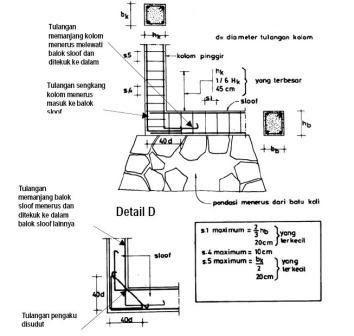 Struktur Bangunan: Pembesian / Penulangan Sloof ( detail pembuat sloof )