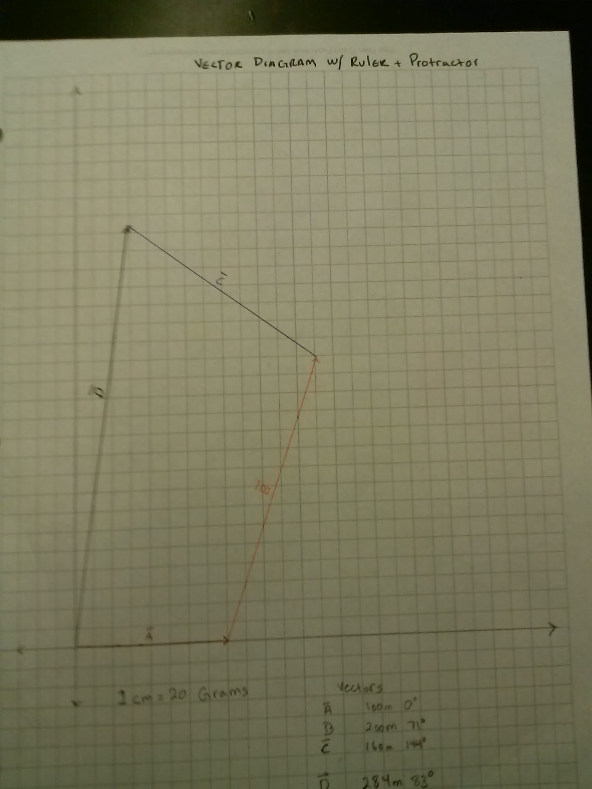 Physics4a: Lab 4 Vector Addition of Forces