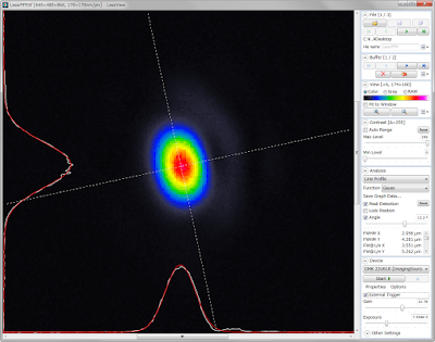 TroubleSpells Physics Blog: LabView Beamprofiler ISO 11146 Introduction