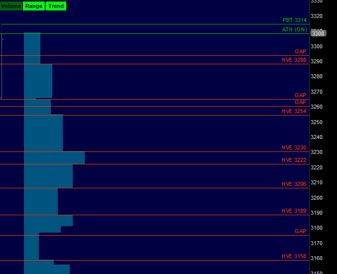 Futures Trading: Phase Two
