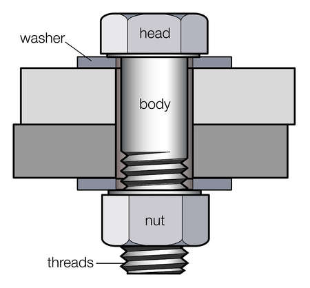 What is Bolt? - Mechanical Booster