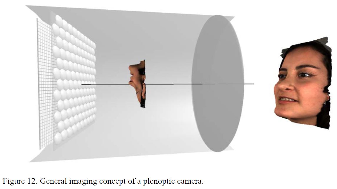 Image Sensors World: 2013 Review of 3D Cameras