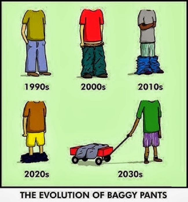 Life Style: Evolution of Jeans