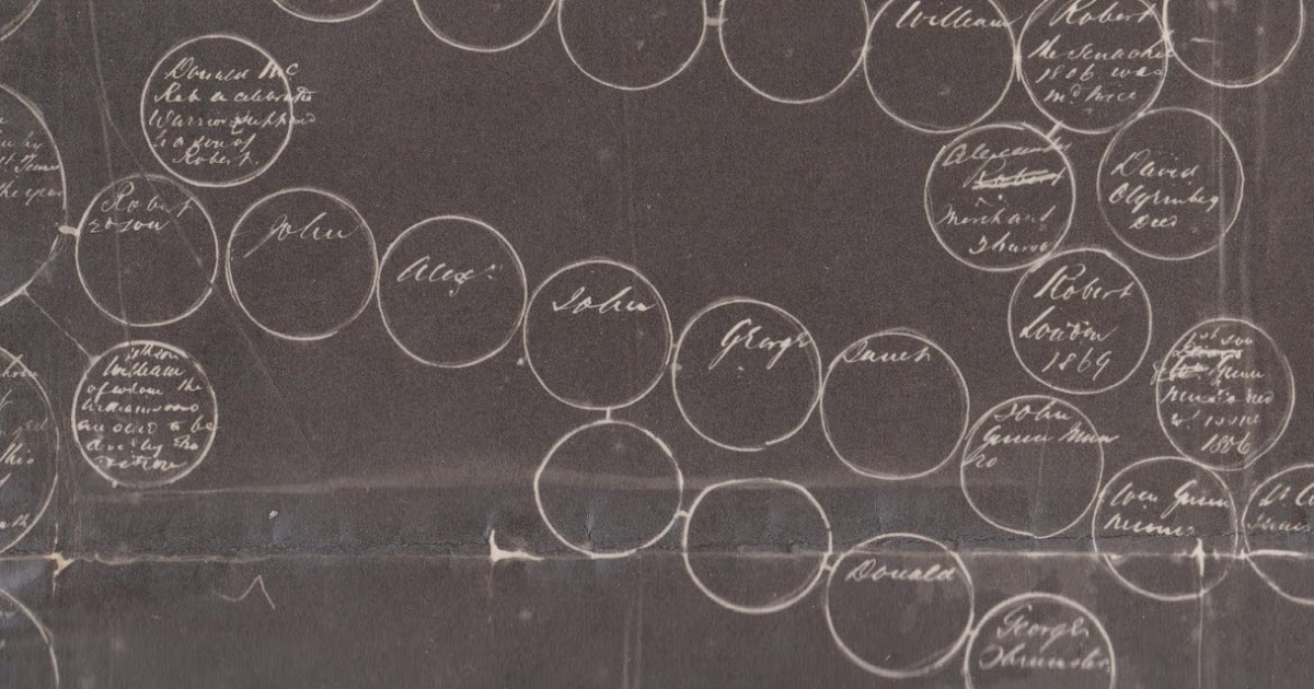 'Clan Gunn' history or, more accurately, Gunn history: Robert Gunn 2nd ...