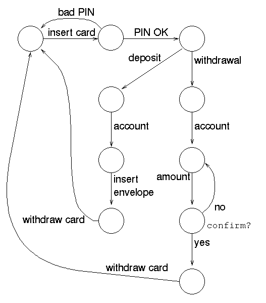 Finite State Machine Fsm Its Me