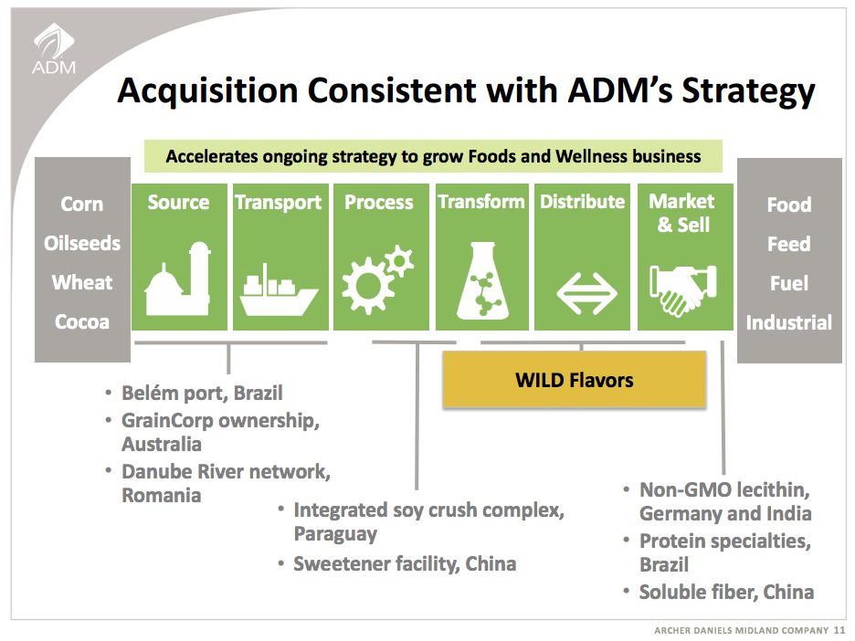 Cade aprova operação entre ADM, Wild Flavors e WDI ~ Fusões & Aquisições