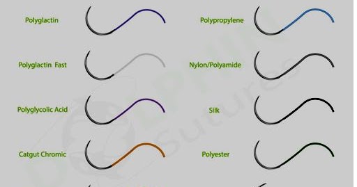 Benang Jahit Operasi Warna Hitam - Homecare24