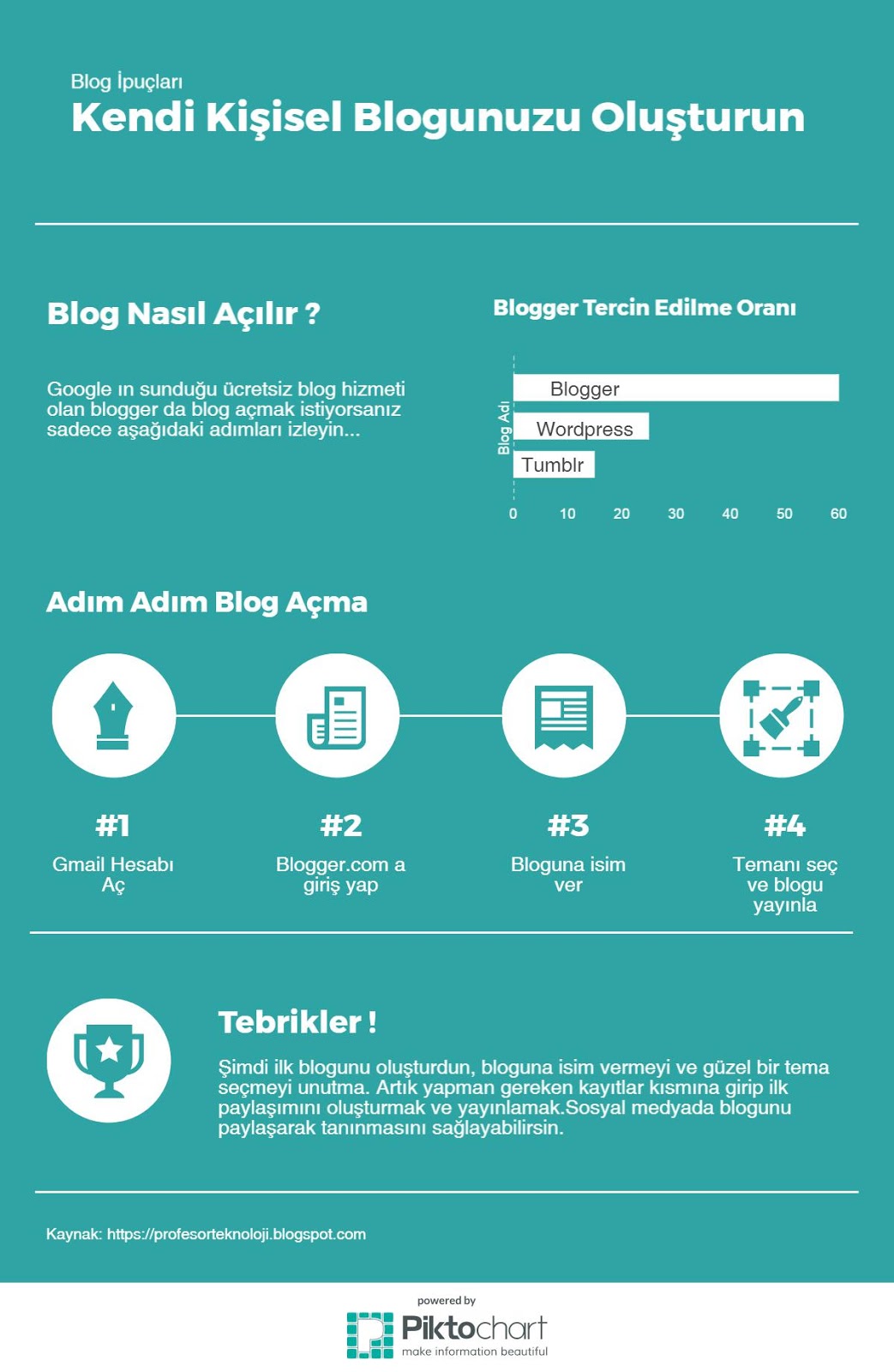 İnfografik Nedir ? Nasıl Yapılır