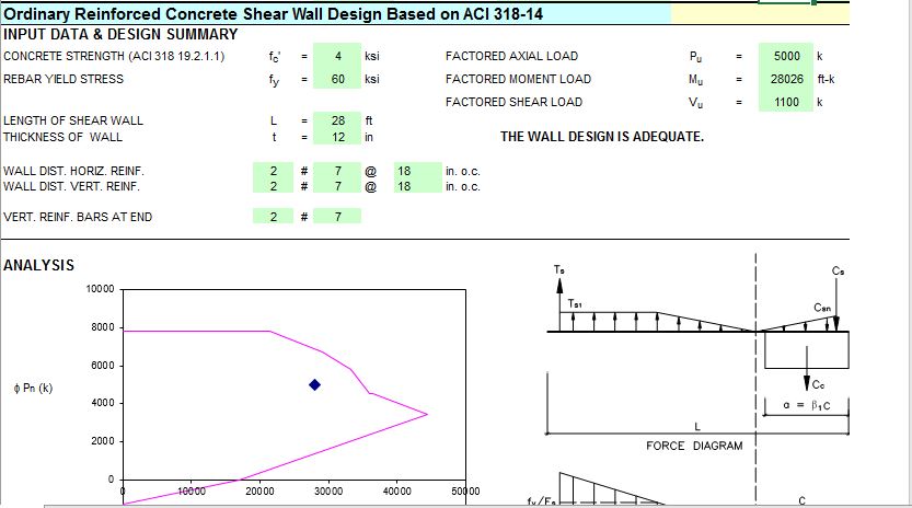 Shear Wall Analysis and Design (Based on the ACI code) [xls] [Excel ...