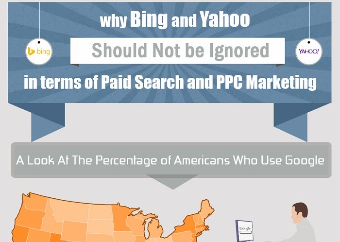 Why Bing And Yahoo Should Not Be Ignored [Infographic] - Visualistan