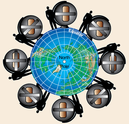 Principles of Aircraft Gyroscopic Instruments | Aircraft Systems