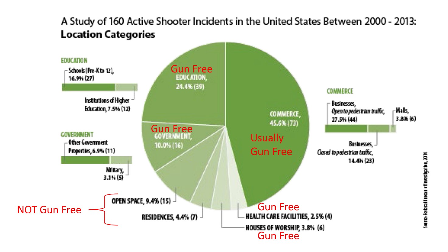 Prepper Handbook Blog: Gun Free Zone Facts