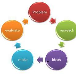 Rob Truskett Year 8 Technology: Multimedia: The Prime Design Cycle