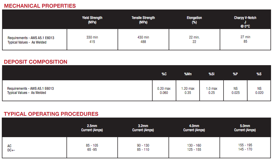EASYARC ID 26 ( AWS 6013 ) | LINCOLN_ELECTRIC