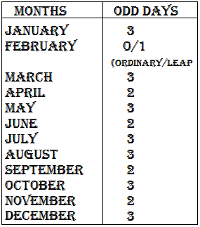 Calendar Math Tricks AcademiaBlogs: Competitive Mathematics Tricks with ...
