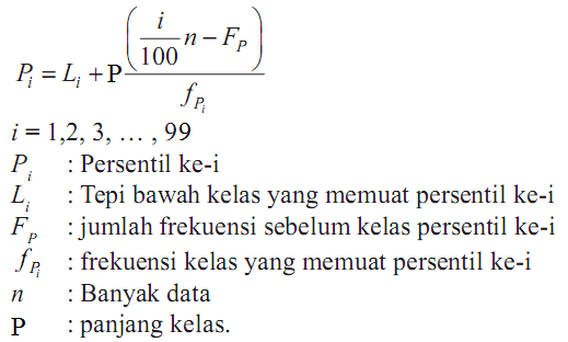 Ringkasan Rumus-Rumus Statistika - Blogaritma