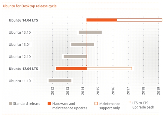 Ubuntu 12.04 LTS Precise Pangolin: novità e roadmap. ~ Ubuntulandia