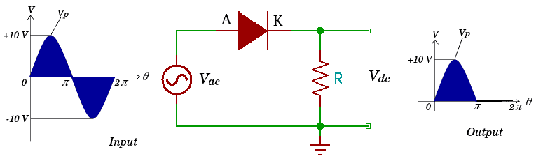 Dioda rectifier