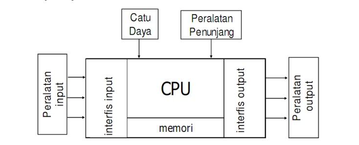 Pengertian PLC (Programmable Logic Controller) - kopiLISTRIK