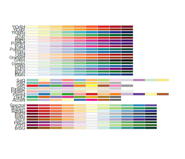 novyden: How to expand color palette with ggplot and RColorBrewer