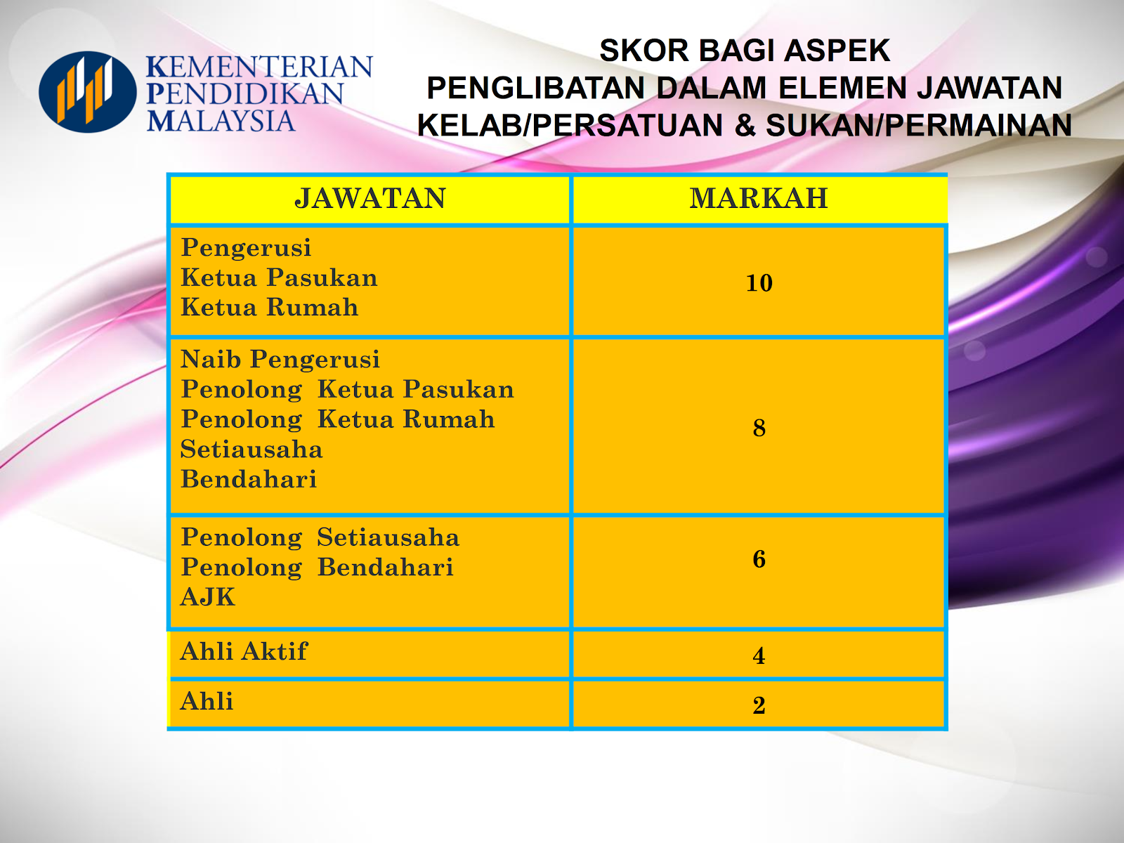 PAJSK ~ SK LUBOK TERAS