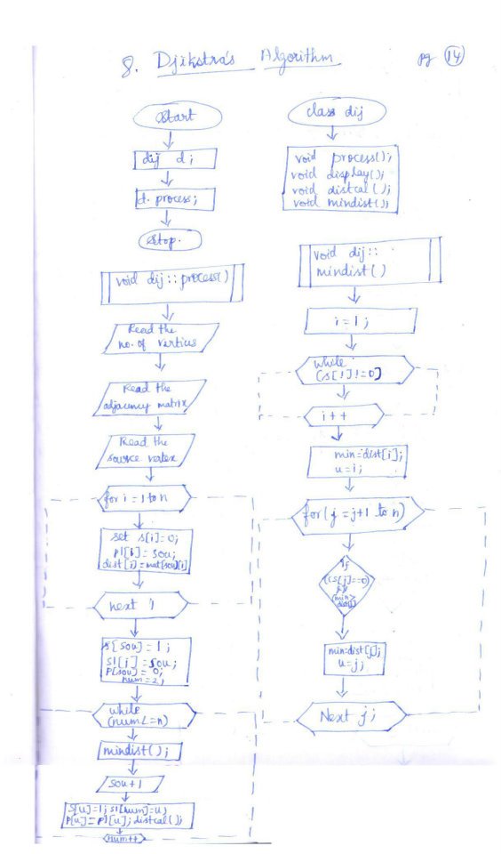 DATASTRUCTRE FINAL RECORD for 2nd SEMS 1st year BCA (SRM UNIVERSITY ...