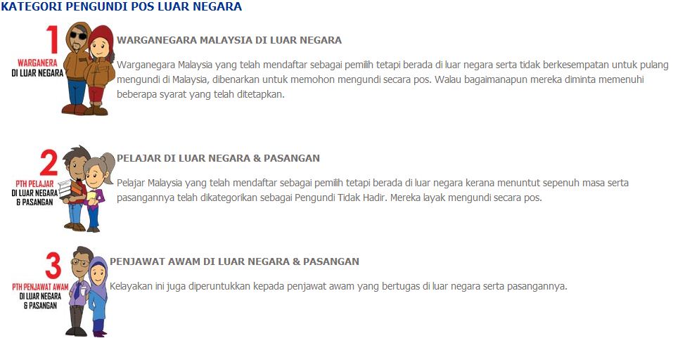 Dari Kelate Ke Copenhagen: Jom Pergi Mengundi sebagai Pengundi Pos ...