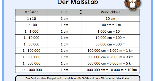 Materialwiese: Merkplakate zum Thema "Maßstab"