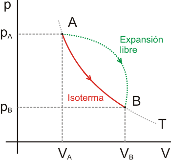 MOTORES Y MAQUINAS FRIGORIFICAS: Termodinámica