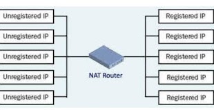NAT & KONFIGURASI PADA ROUTER ISR