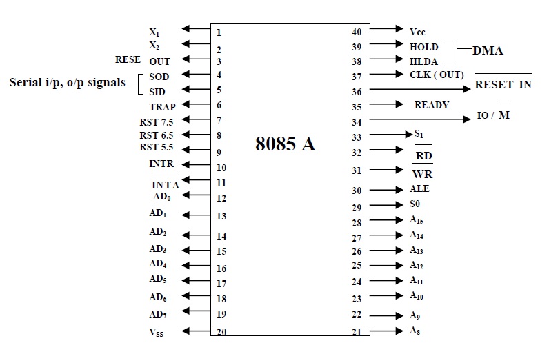 Diagram CPU 8085 - Learn and Share