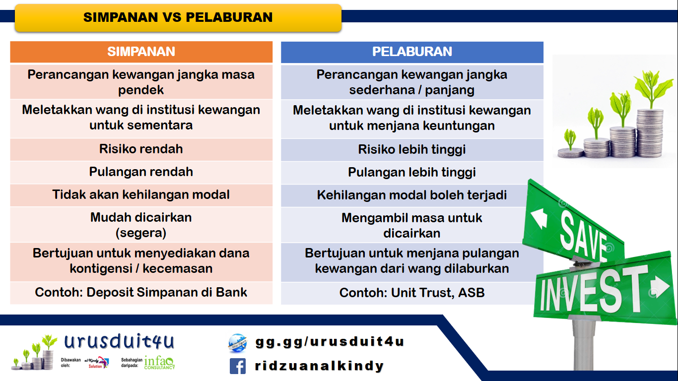 Simpanan VS Pelaburan - UrusDuit4U