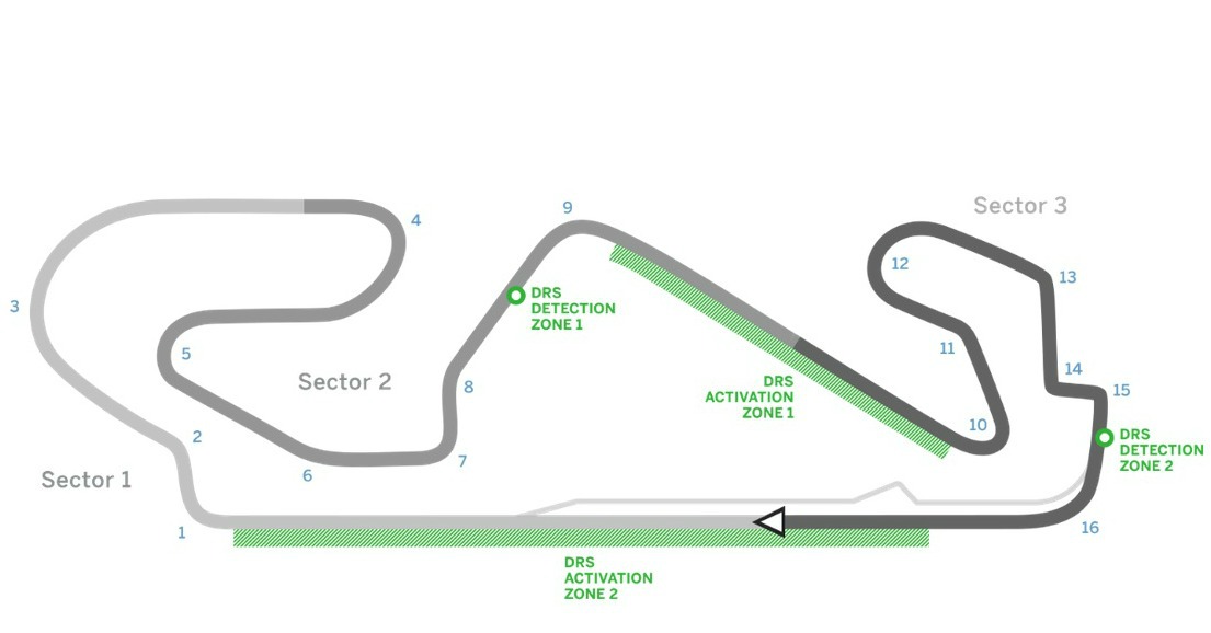 Spanish Grand Prix Fact File