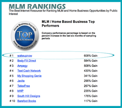 NETWORK MARKETING ~ WAKEUPNOW WUN PERU