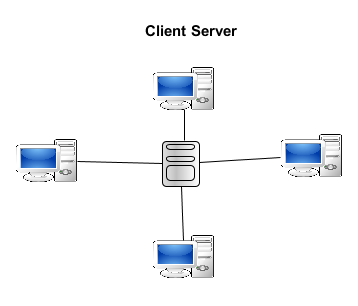 Tipe - Tipe Jaringan
