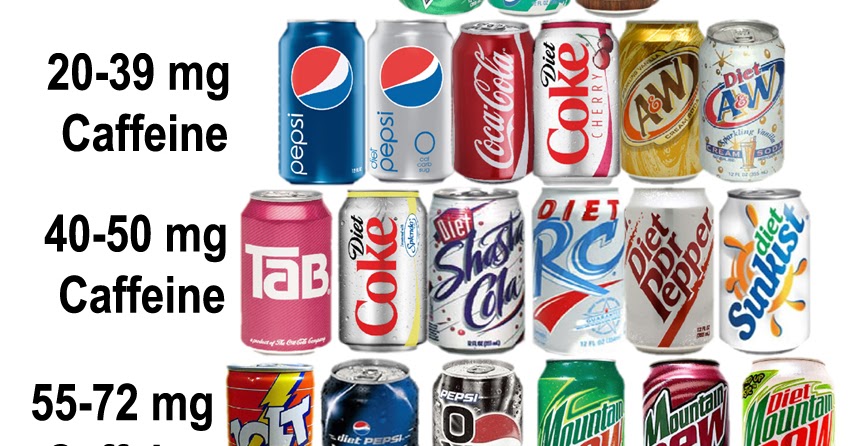 Dietitians Online Blog: November 19, Carbonated Beverage with Caffeine Day