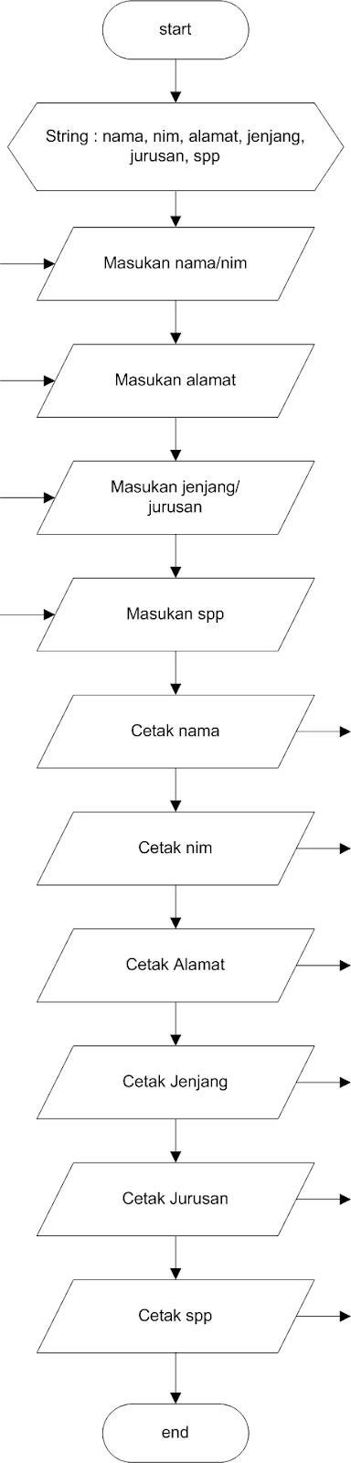 Contoh Penggunaan Gotoxy Pada Pemrograman Pascal - abasID