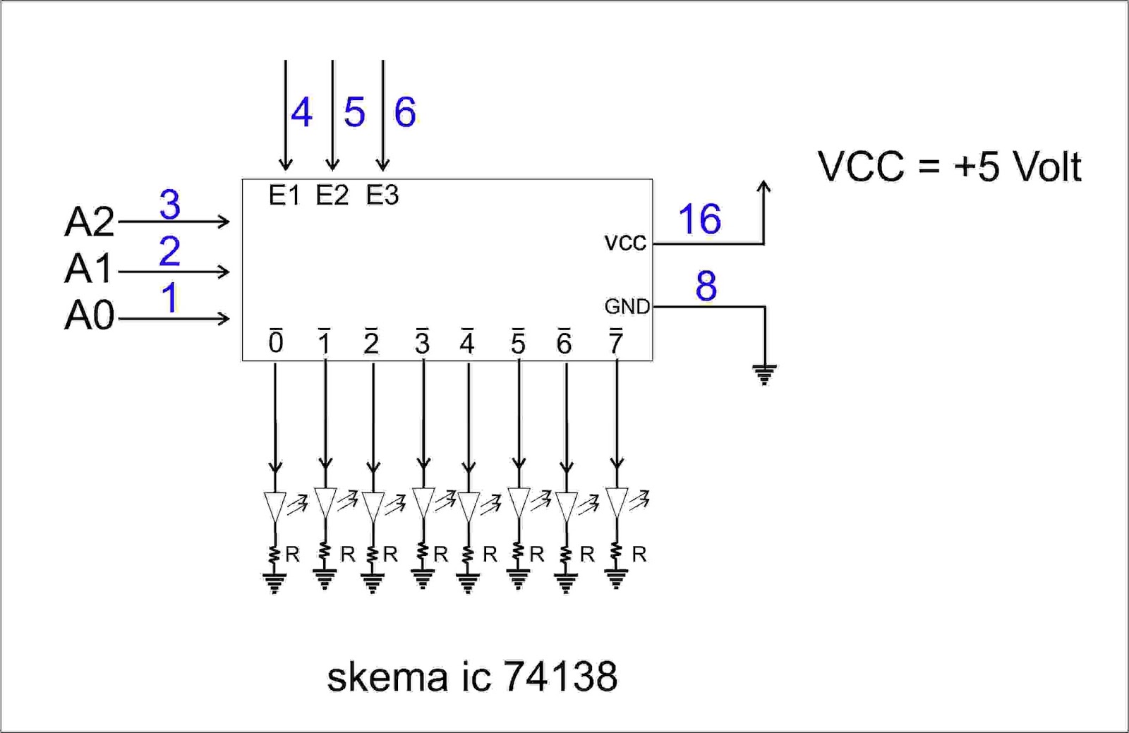 INFORMASI SEPUTAR KOMPUTER: ADDRES DECODER