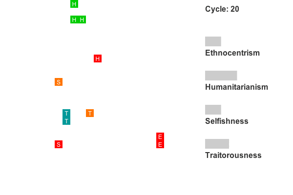race/history/evolution notes: Robert Axelrod on the evolution of ...