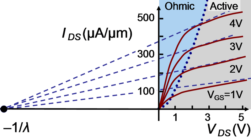 O/p resistance of Mosfet