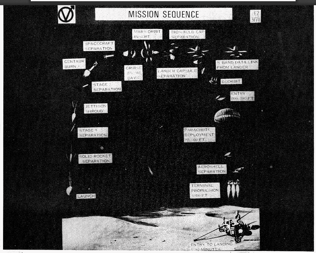 Interplanetary Mission: Viking-2 Reconstruction Plan