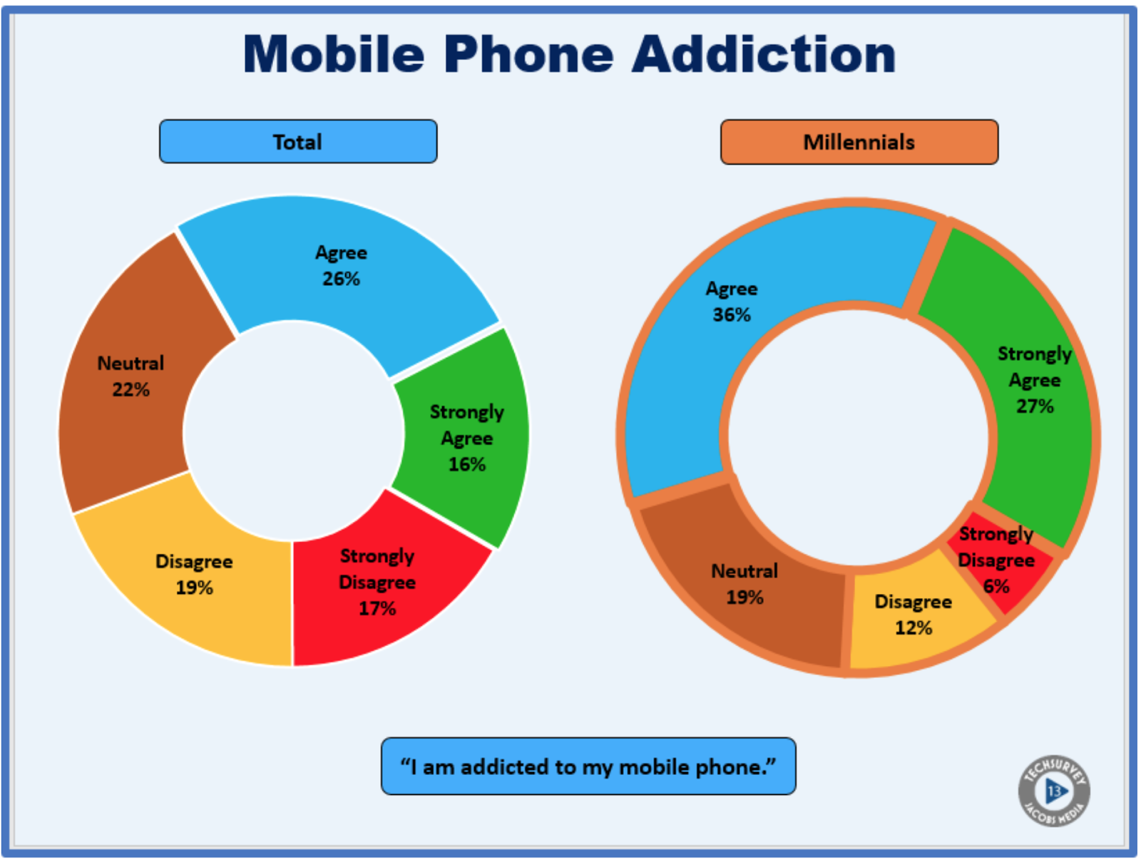 SPARK NEWS: YOU MIGHT BE ADDICTED TO YOUR MOBILE PHONE IF YOU MUST TAKE ...