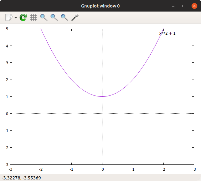 gnuplotの軸(axis)の設定 : x軸、y軸を描く
