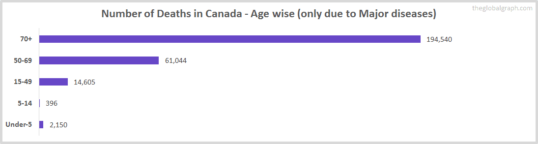 Canada Health | 2021 | The Global Graph