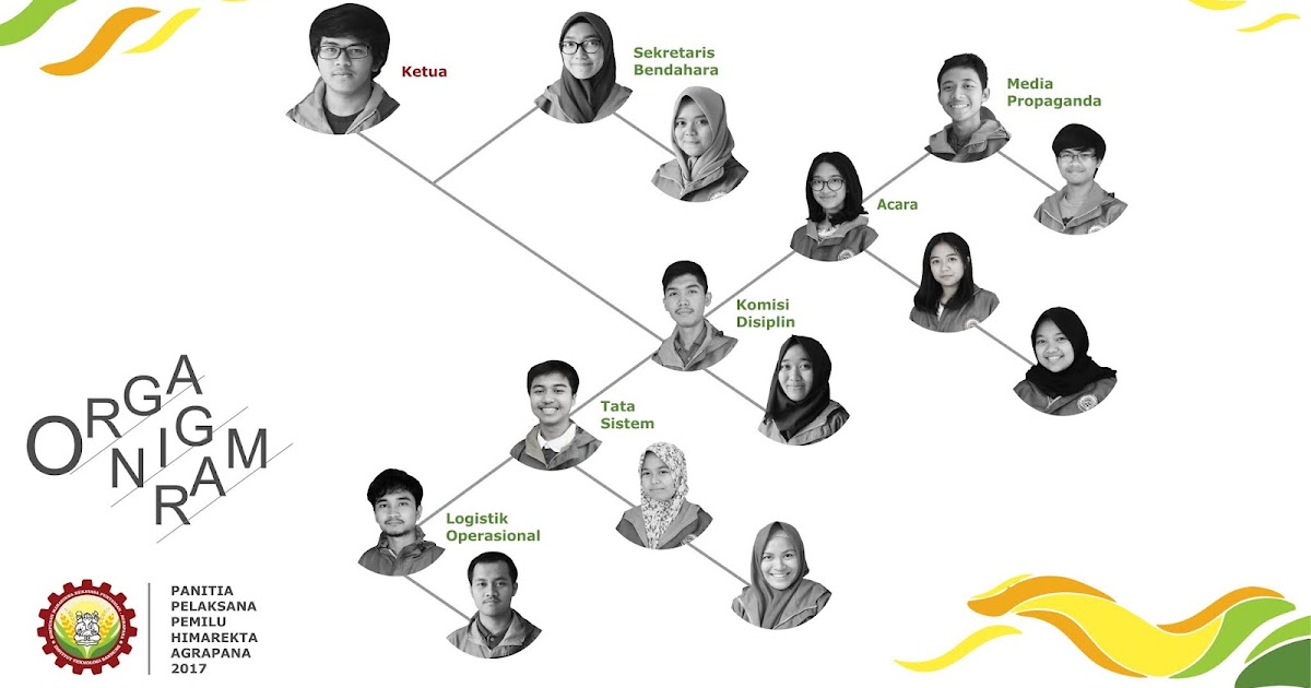 Bahri : Contoh Design Struktur Organisasi Sederhana