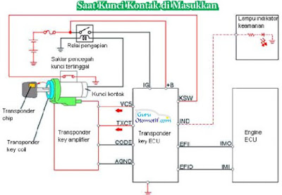 Cara Kerja Sistem Engine Immobilizer Pada Berbagai Keadaan - Teknologi