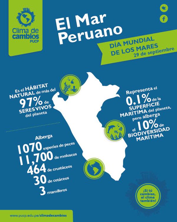 La Riqueza del mar peruano-orgullo y responsabilidad