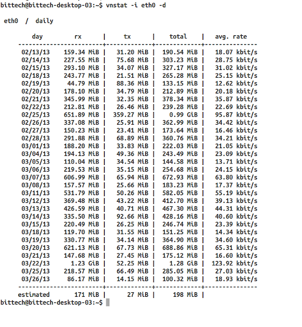 How To Monitor Network Bandwidth Usage On Ubuntu 1204 Techs2resolve